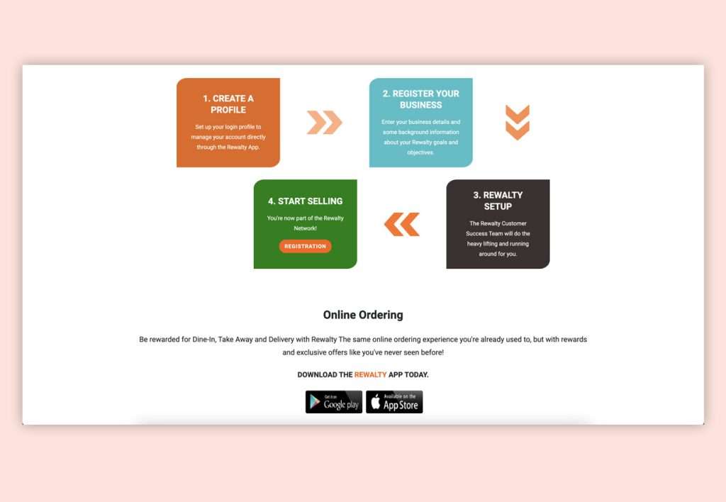 Blockchain base food delivery system | Bpointer